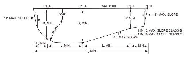 CHAPTER 4 PUBLIC SWIMMING POOLS - 2021 INTERNATIONAL SWIMMING POOL AND ...