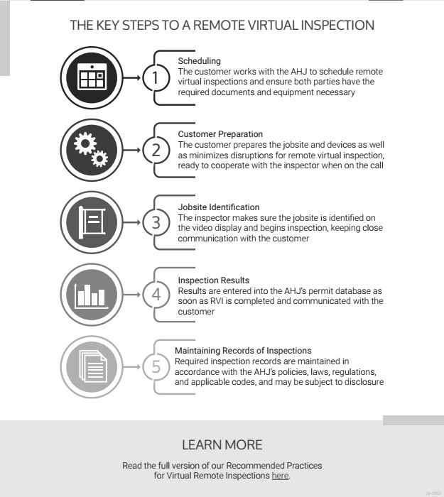 5 0 APPENDIX A EXAMPLES OF POTENTIAL ACTIVITIES - 2021 INTERNATIONAL RESIDENTIAL CODE (IRC)