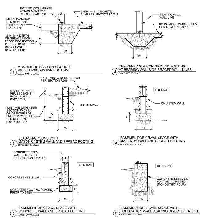 CHAPTER 4 FOUNDATIONS - 2021 INTERNATIONAL RESIDENTIAL CODE (IRC)