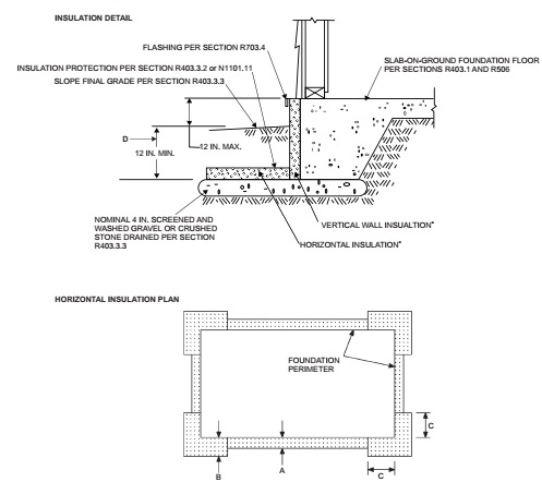 CHAPTER 4 FOUNDATIONS - 2021 INTERNATIONAL RESIDENTIAL CODE (IRC)