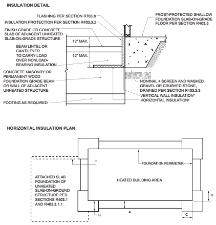 CHAPTER 4 FOUNDATIONS - 2021 INTERNATIONAL RESIDENTIAL CODE (IRC)