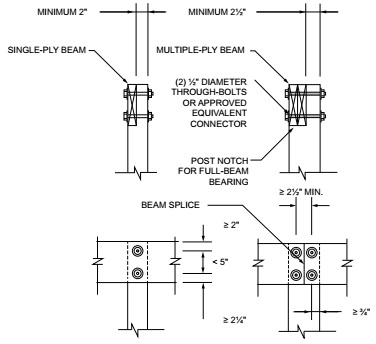 EDITORIAL CHANGES THIRD PRINTING - 2021 INTERNATIONAL RESIDENTIAL CODE ...