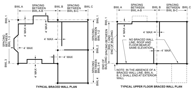 CHAPTER 6 WALL CONSTRUCTION - 2021 INTERNATIONAL RESIDENTIAL CODE (IRC)