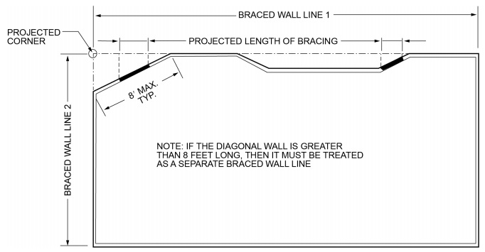 CHAPTER 6 WALL CONSTRUCTION - 2021 INTERNATIONAL RESIDENTIAL CODE (IRC)