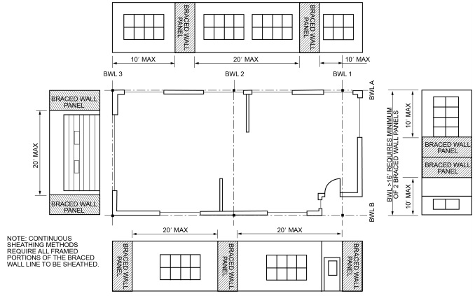 CHAPTER 6 WALL CONSTRUCTION - 2021 INTERNATIONAL RESIDENTIAL CODE (IRC)