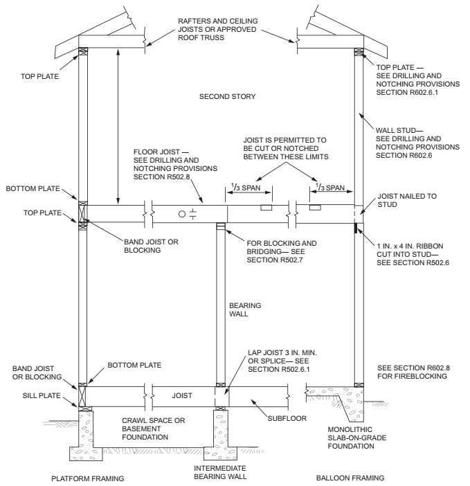 CHAPTER 6 WALL CONSTRUCTION - 2021 INTERNATIONAL RESIDENTIAL CODE (IRC)