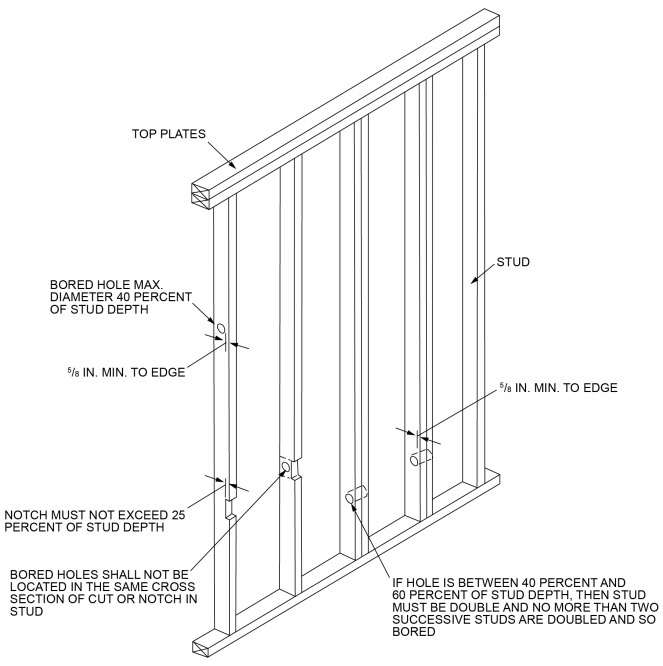CHAPTER 6 WALL CONSTRUCTION - 2021 INTERNATIONAL RESIDENTIAL CODE (IRC)
