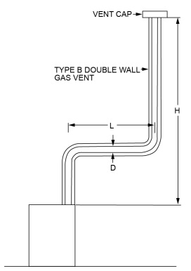 APPENDIX AB SIZING OF VENTING SYSTEMS SERVING APPLIANCES EQUIPPED WITH ...