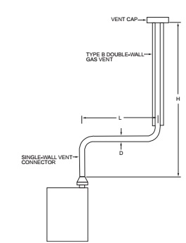 APPENDIX AB SIZING OF VENTING SYSTEMS SERVING APPLIANCES EQUIPPED WITH ...