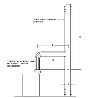 APPENDIX AB SIZING OF VENTING SYSTEMS SERVING APPLIANCES EQUIPPED WITH ...