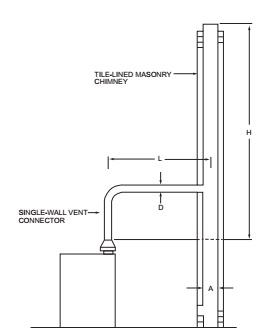 APPENDIX AB SIZING OF VENTING SYSTEMS SERVING APPLIANCES EQUIPPED WITH ...