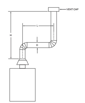 APPENDIX AB SIZING OF VENTING SYSTEMS SERVING APPLIANCES EQUIPPED WITH ...