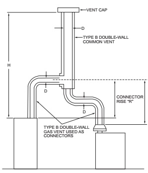 APPENDIX AB SIZING OF VENTING SYSTEMS SERVING APPLIANCES EQUIPPED WITH ...