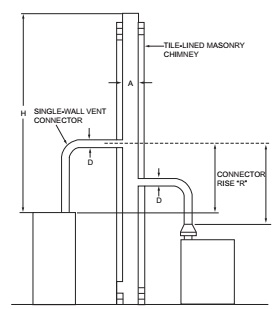 APPENDIX AB SIZING OF VENTING SYSTEMS SERVING APPLIANCES EQUIPPED WITH ...
