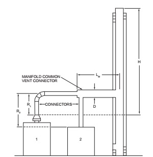 APPENDIX AB SIZING OF VENTING SYSTEMS SERVING APPLIANCES EQUIPPED WITH ...