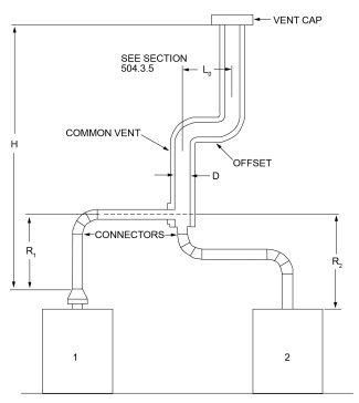 APPENDIX AB SIZING OF VENTING SYSTEMS SERVING APPLIANCES EQUIPPED WITH ...