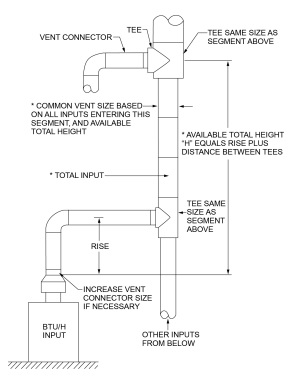 APPENDIX AB SIZING OF VENTING SYSTEMS SERVING APPLIANCES EQUIPPED WITH ...