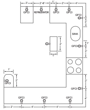 CHAPTER 39 POWER AND LIGHTING DISTRIBUTION - 2021 INTERNATIONAL ...