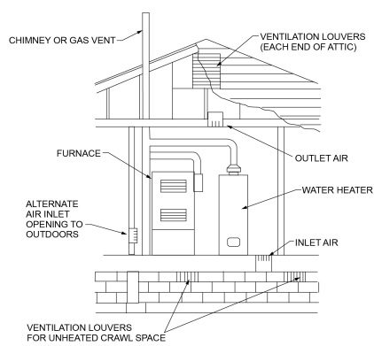 CHAPTER 24 FUEL GAS - 2021 INTERNATIONAL RESIDENTIAL CODE (IRC)