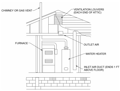 CHAPTER 24 FUEL GAS - 2021 INTERNATIONAL RESIDENTIAL CODE (IRC)