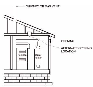 CHAPTER 24 FUEL GAS - 2021 INTERNATIONAL RESIDENTIAL CODE (IRC)