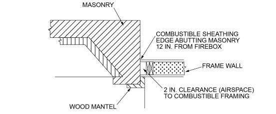 CHAPTER 10 CHIMNEYS AND FIREPLACES - 2021 INTERNATIONAL RESIDENTIAL ...