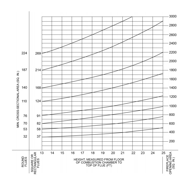 CHAPTER 10 CHIMNEYS AND FIREPLACES - 2021 INTERNATIONAL RESIDENTIAL ...