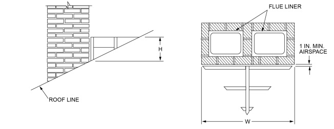 CHAPTER 10 CHIMNEYS AND FIREPLACES - 2021 INTERNATIONAL RESIDENTIAL ...