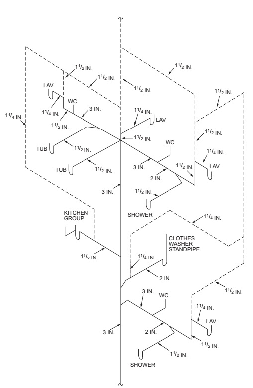 APPENDIX AN VENTING METHODS - 2021 INTERNATIONAL RESIDENTIAL CODE (IRC)