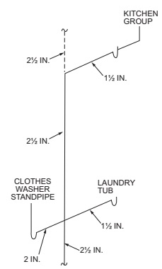 APPENDIX AN VENTING METHODS - 2021 INTERNATIONAL RESIDENTIAL CODE (IRC)