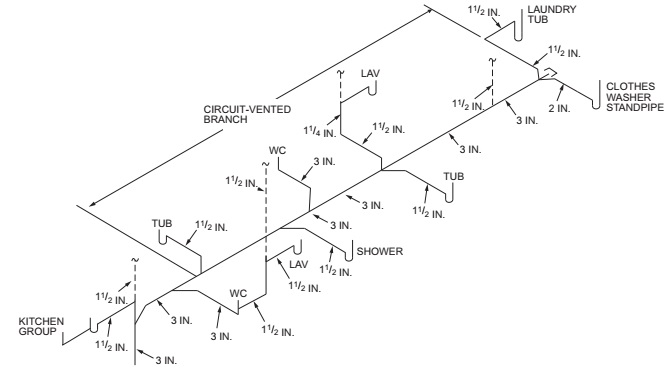 APPENDIX AN VENTING METHODS - 2021 INTERNATIONAL RESIDENTIAL CODE (IRC)