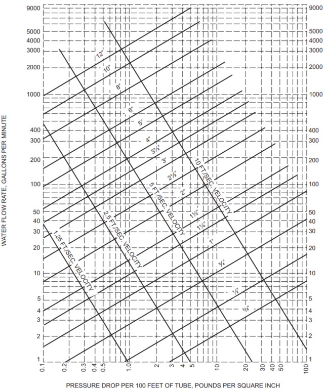 APPENDIX AP SIZING OF WATER PIPING SYSTEM - 2021 INTERNATIONAL ...
