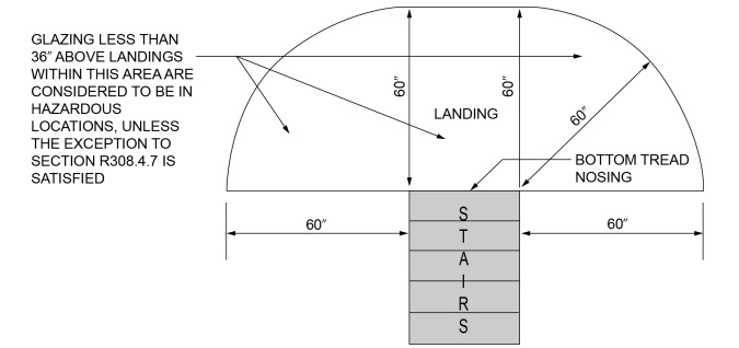 CHAPTER 3 BUILDING PLANNING - 2021 INTERNATIONAL RESIDENTIAL CODE (IRC)