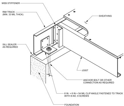 CHAPTER 5 FLOORS - 2021 INTERNATIONAL RESIDENTIAL CODE (IRC)