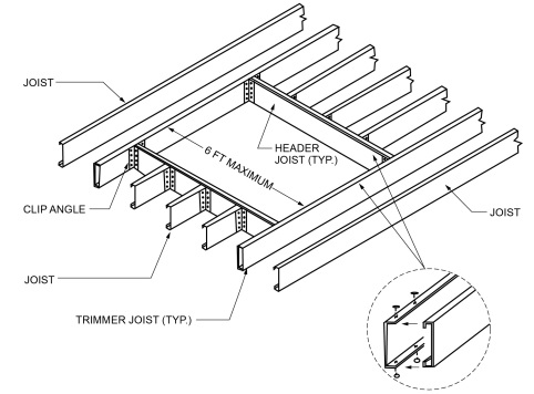 CHAPTER 5 FLOORS - 2021 INTERNATIONAL RESIDENTIAL CODE (IRC)