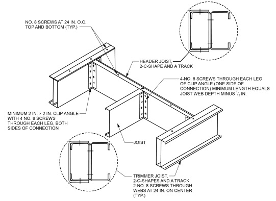 CHAPTER 5 FLOORS - 2021 INTERNATIONAL RESIDENTIAL CODE (IRC)