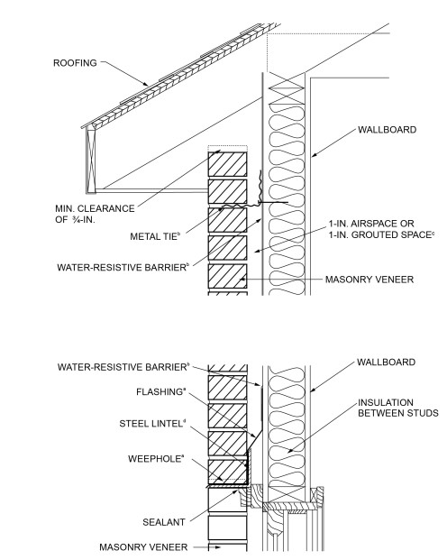 CHAPTER 7 WALL COVERING - 2021 INTERNATIONAL RESIDENTIAL CODE (IRC)