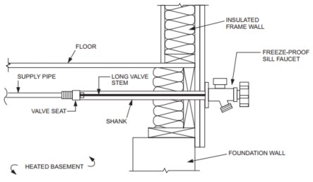 CHAPTER 29 WATER SUPPLY AND DISTRIBUTION - 2021 INTERNATIONAL ...