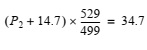 Digital Codes
