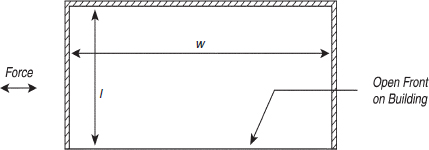 CHAPTER 23 WOOD - 2006 INTERNATIONAL BUILDING CODE (IBC)