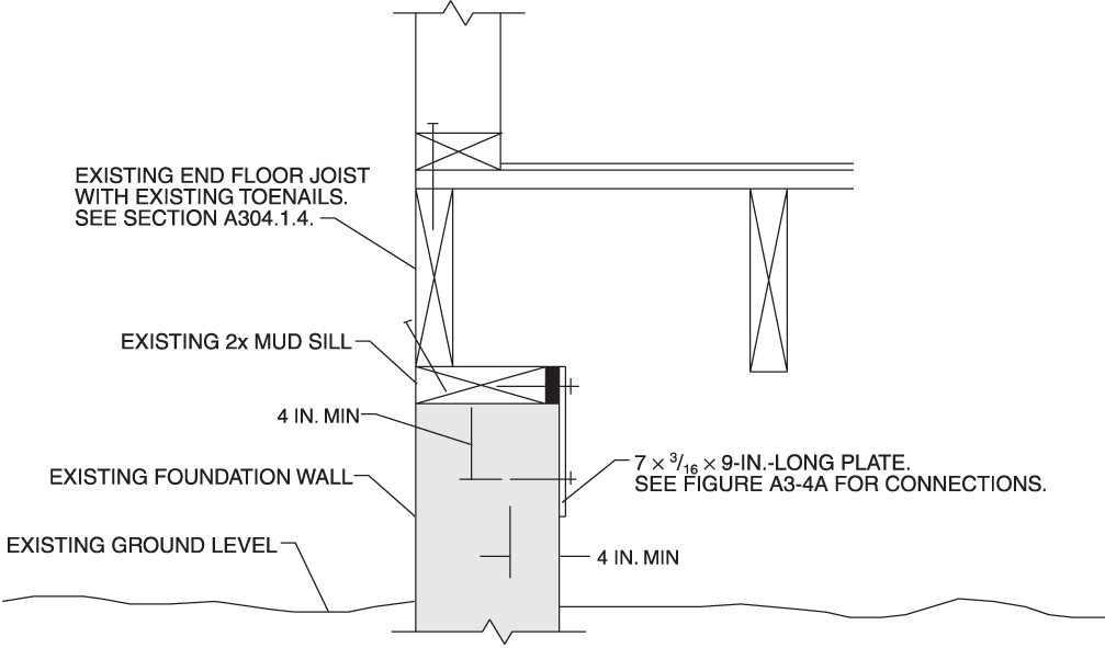 APPENDIX A GUIDELINES FOR THE SEISMIC RETROFIT OF EXISTING BUILDINGS ...