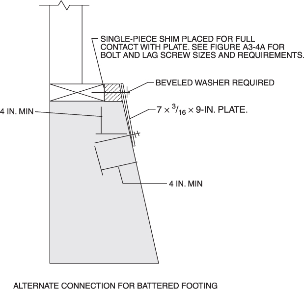 APPENDIX A GUIDELINES FOR THE SEISMIC RETROFIT OF EXISTING BUILDINGS ...