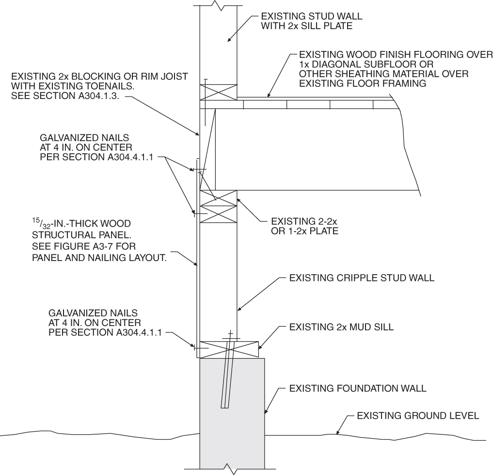 APPENDIX A GUIDELINES FOR THE SEISMIC RETROFIT OF EXISTING BUILDINGS ...