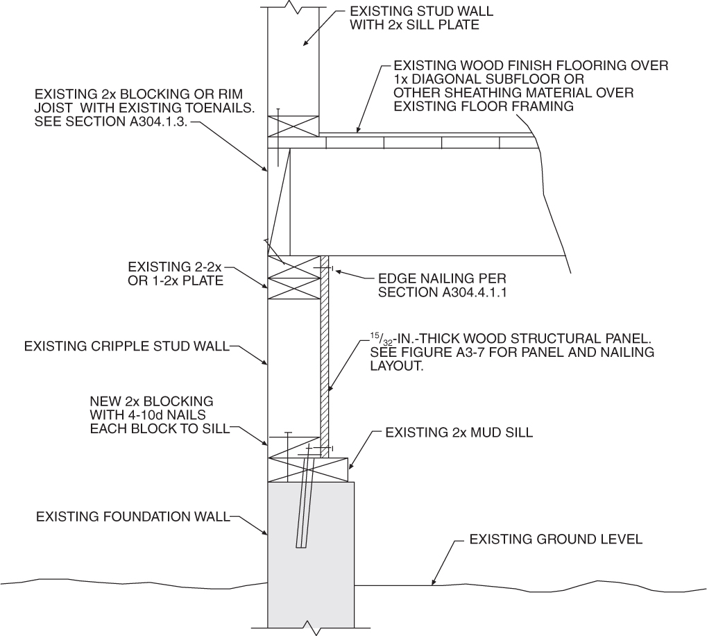APPENDIX A GUIDELINES FOR THE SEISMIC RETROFIT OF EXISTING BUILDINGS ...
