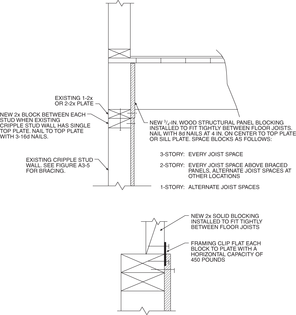 APPENDIX A GUIDELINES FOR THE SEISMIC RETROFIT OF EXISTING BUILDINGS ...