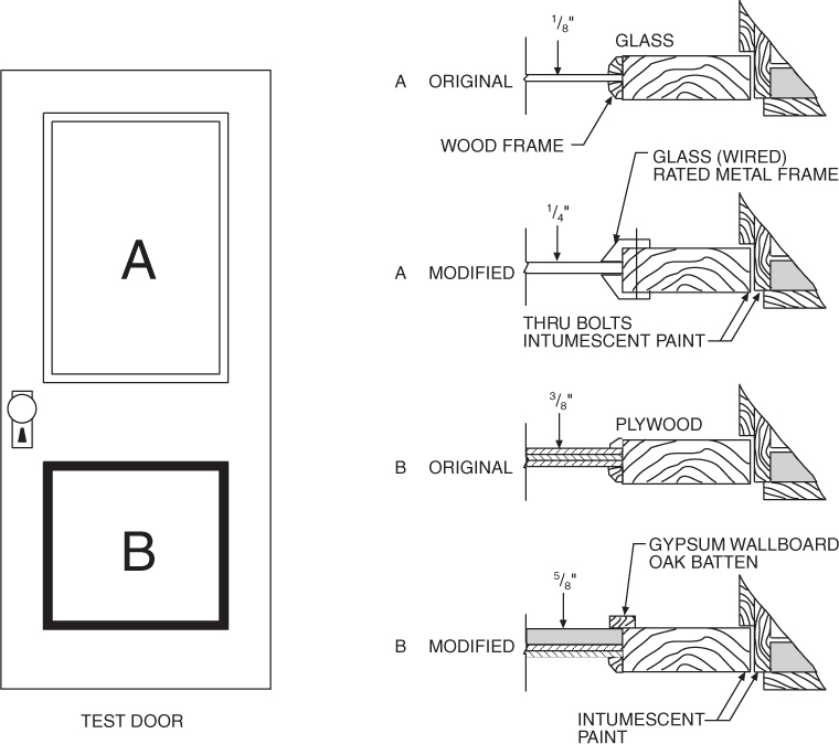 RESOURCE A GUIDELINES ON FIRE RATINGS OF ARCHAIC MATERIALS AND ...