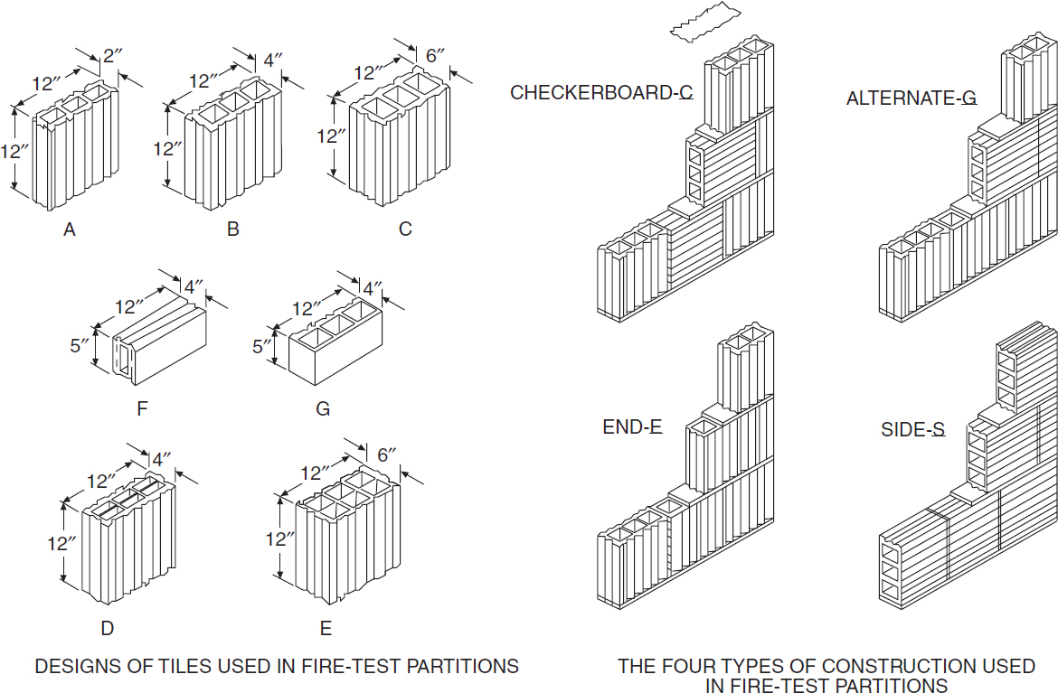 RESOURCE A GUIDELINES ON FIRE RATINGS OF ARCHAIC MATERIALS AND ...