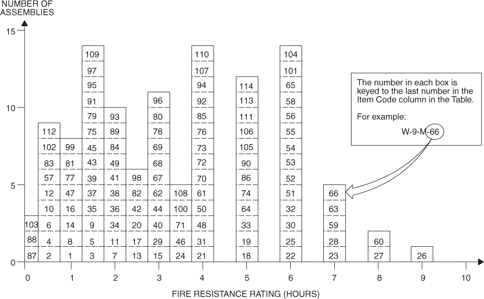 RESOURCE A GUIDELINES ON FIRE RATINGS OF ARCHAIC MATERIALS AND ...