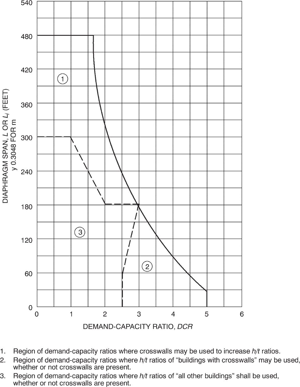 APPENDIX A GUIDELINES FOR THE SEISMIC RETROFIT OF EXISTING BUILDINGS ...