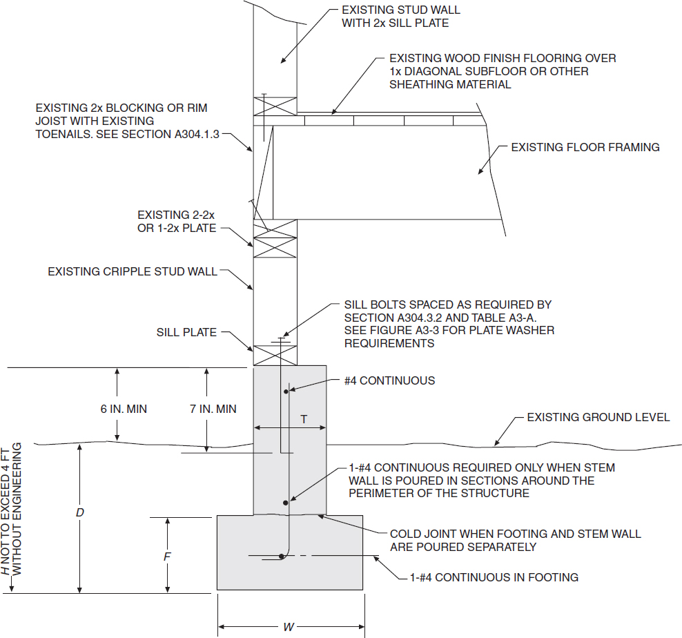 APPENDIX A GUIDELINES FOR THE SEISMIC RETROFIT OF EXISTING BUILDINGS ...